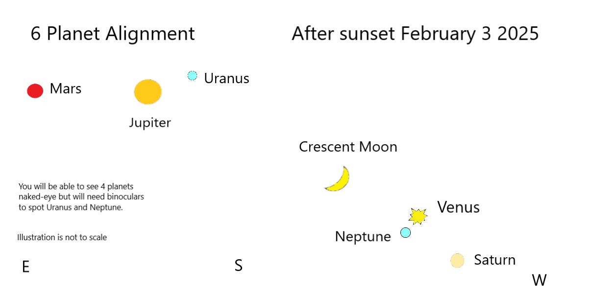 The Sky In February 2025 – By Dee Sharples – Welcome to ASRAS